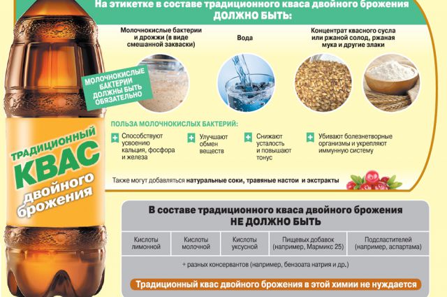 Квас квасу рознь | Инфографика | Вопрос-Ответ | Аргументы и Факты